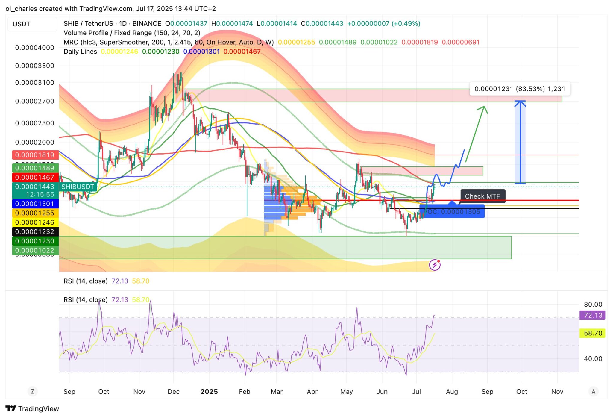 Sally kathleen fuck perhaps next time, I'll explore a few