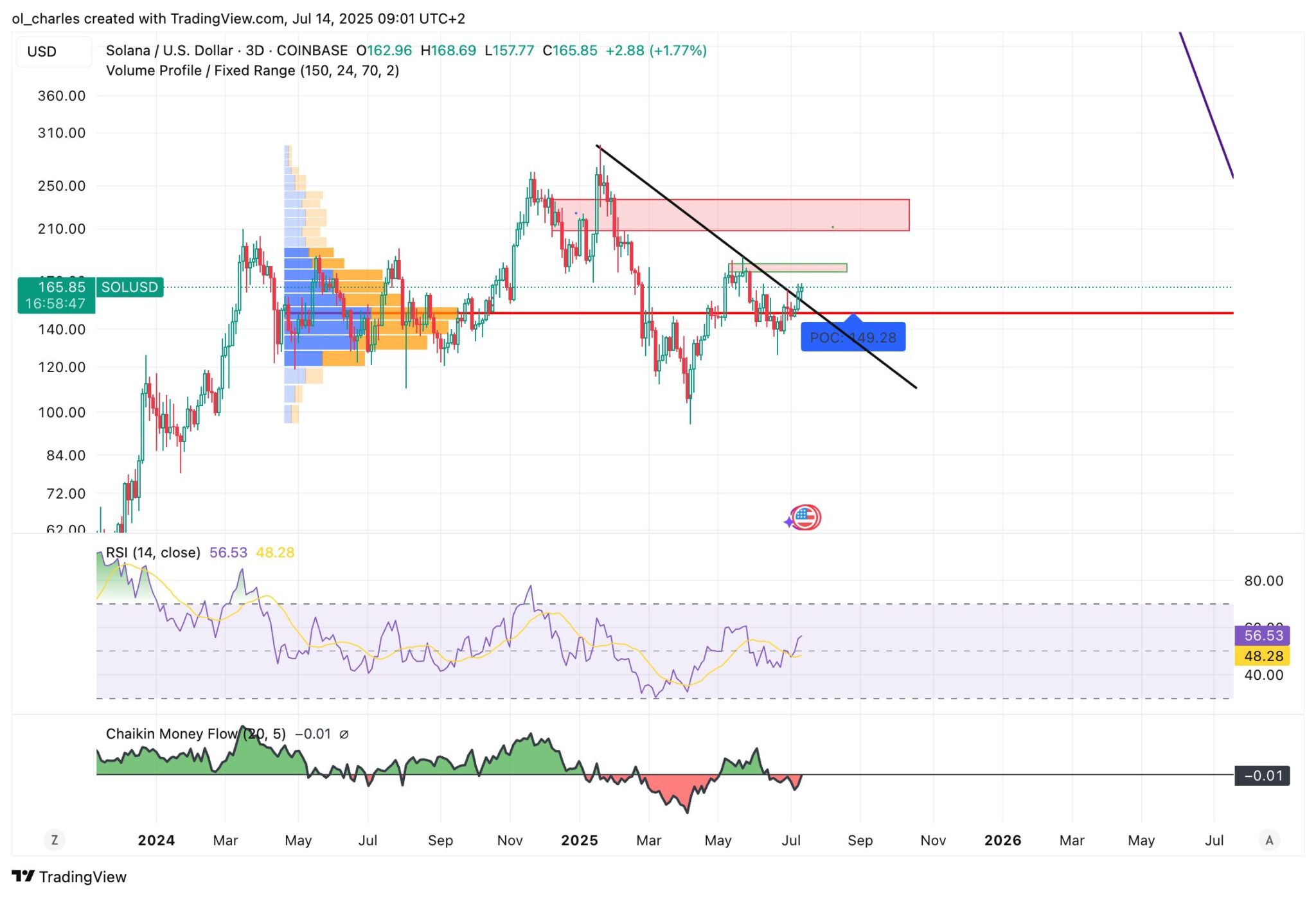 Nerokoi onlyfans pulled up at regular location and zero