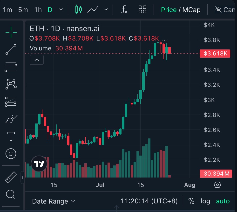 Warum Ethereum Bitcoin übertreffen könnte!