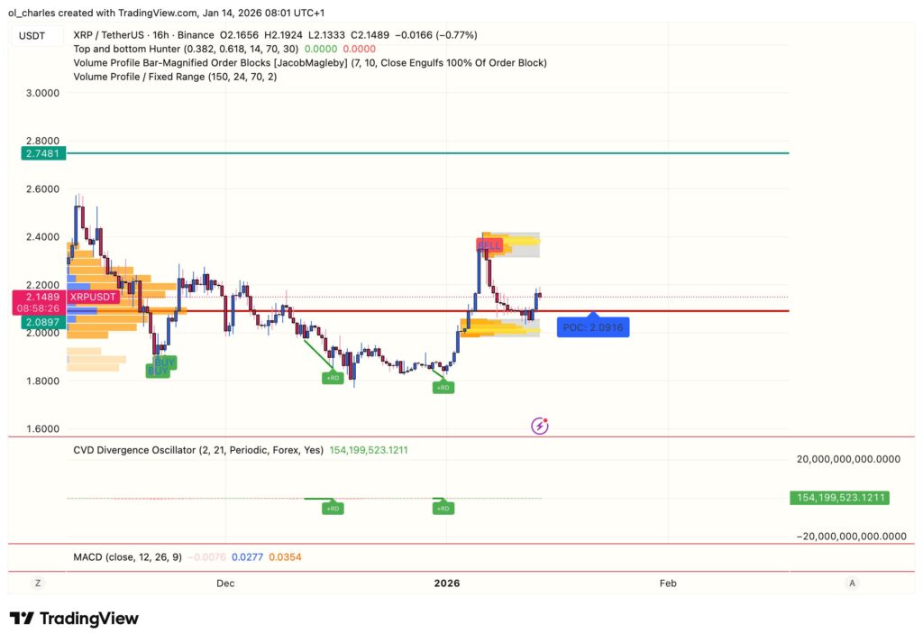 XRP Kurs explodiert? Analyse & Prognose für Ripple (ATH)
