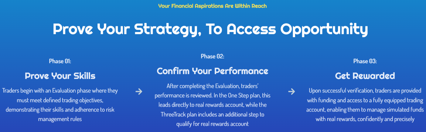 Giimer prop firm review 2025 : Plans, payouts and more