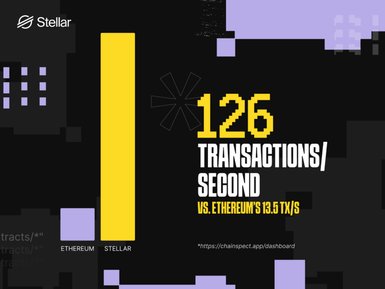 Stellar (XLM) 2025 Guide : What It Is and How It Works