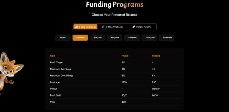 Is Foxx Funded a Reliable Prop Trading Firm in 2026?