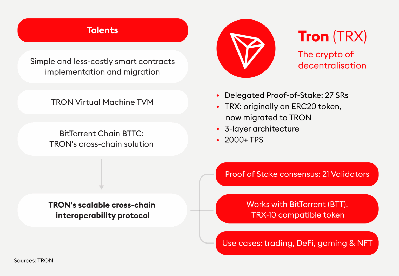 TRON (TRX) Explained: What It Is, How It Works & Its Role in 2025