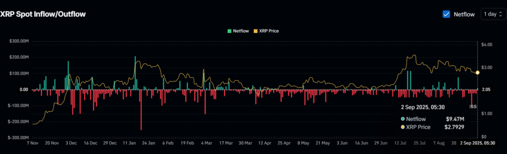 Is XRP Ready to Skyrocket Following a Key Bullish Signal?