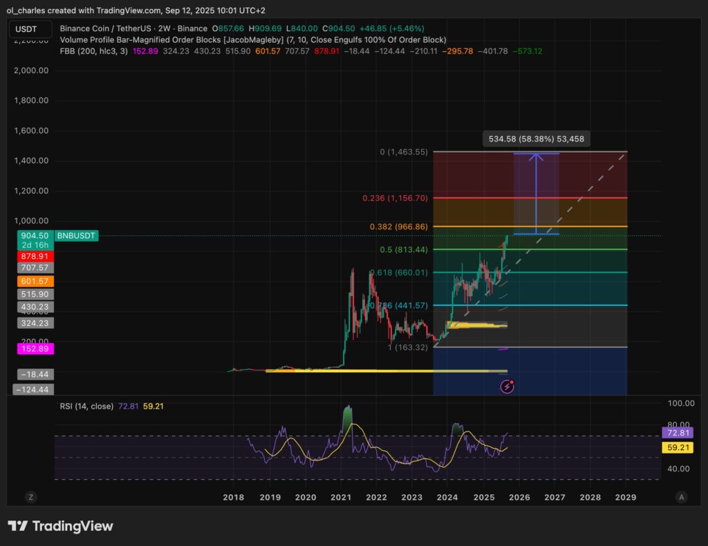 Aditi erome i have seen Molly in the past, and I can attest