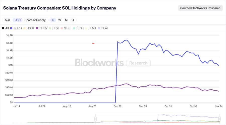 "Why Solana (SOL) is Targeting $10,000: Key Reasons"