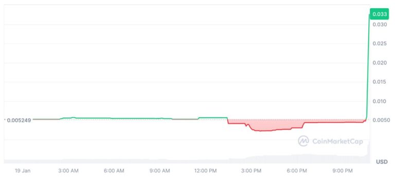 Melania Trump lança o seu memecoin oficial $MELANIA