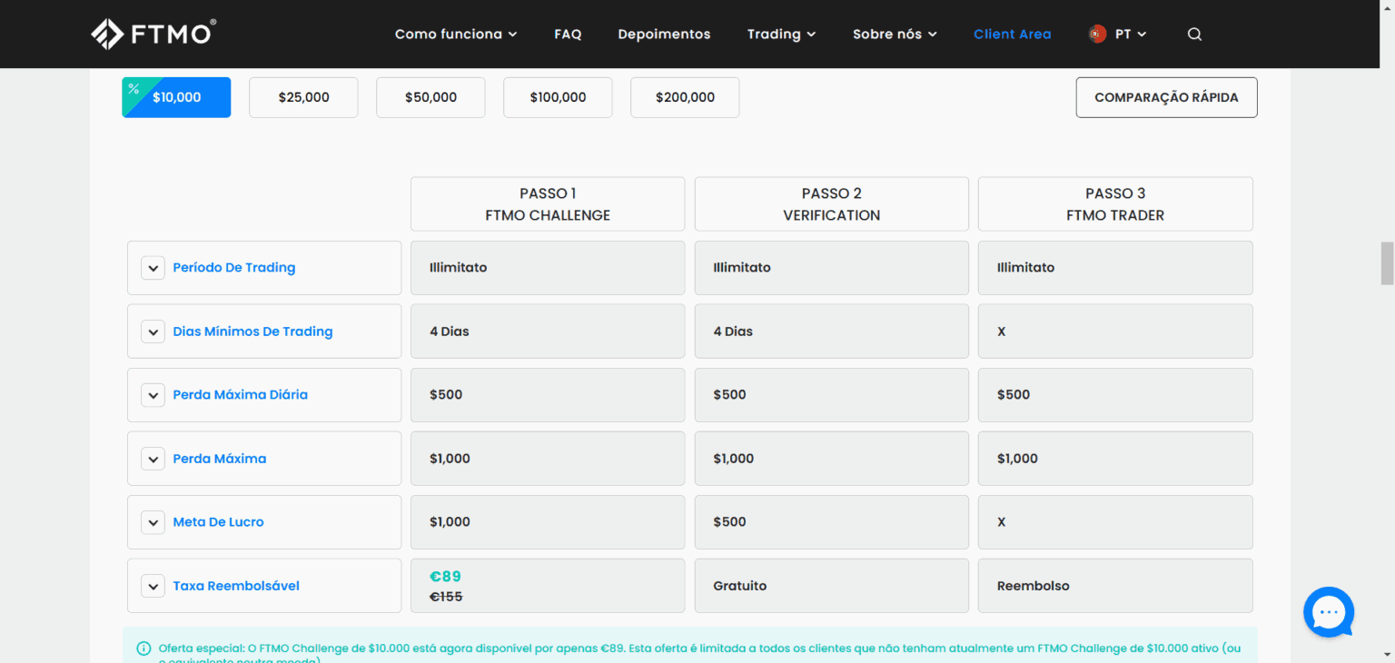 FTMO – A Melhor Prop Firm de Trading em 2025 | Guia Completo