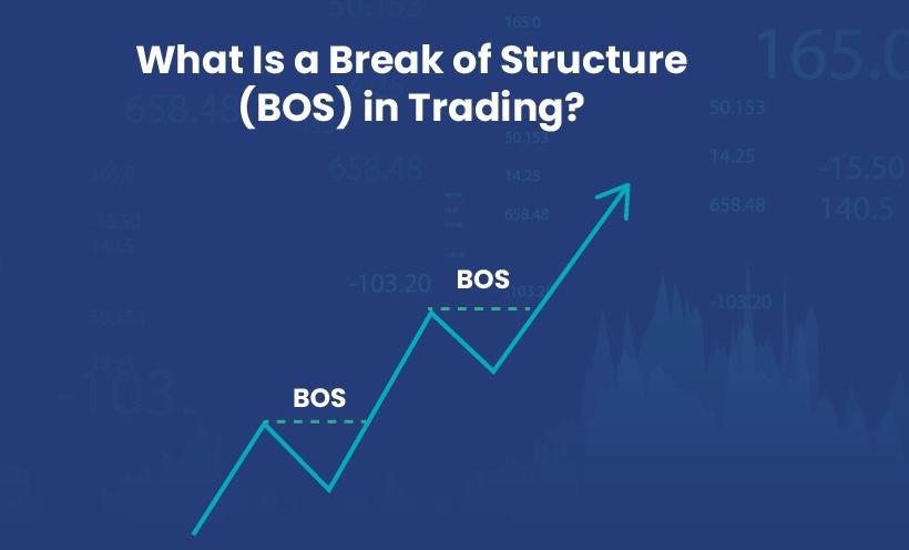 BOS vs CHoCH : Como entender e dominar os dois sinais