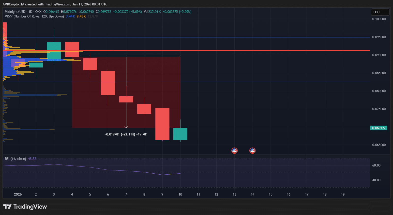 Criptomoedas: POL Dispara, JASMY Forte e ZEC em Correção