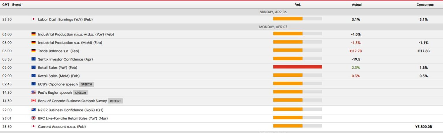 Axi avis 2025 : plateforme de trading fiable ou arnaque ? Guide