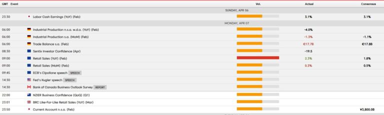 Axi avis 2025 : plateforme de trading fiable ou arnaque ? Guide