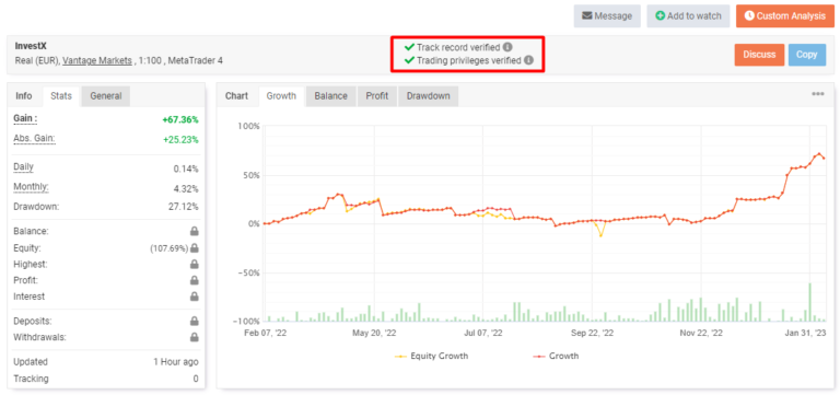 Qu’est-ce qu’un Track Record et comment en créer un ? - InvestX - Le média 100% crypto, trading ...