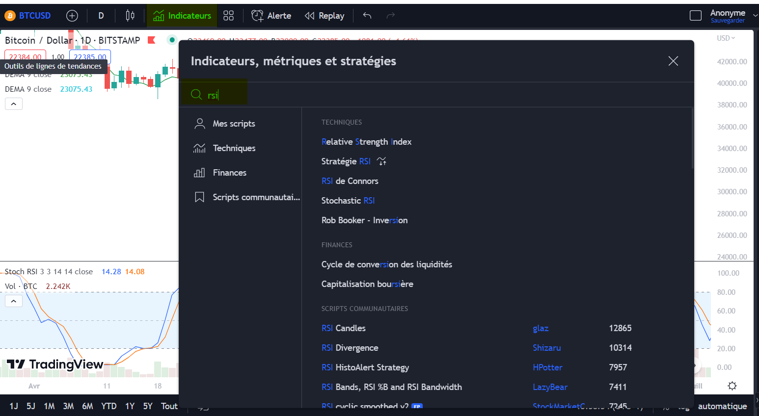 Les divergences en trading : les comprendre et les utiliser - InvestX - Le média 100% crypto ...