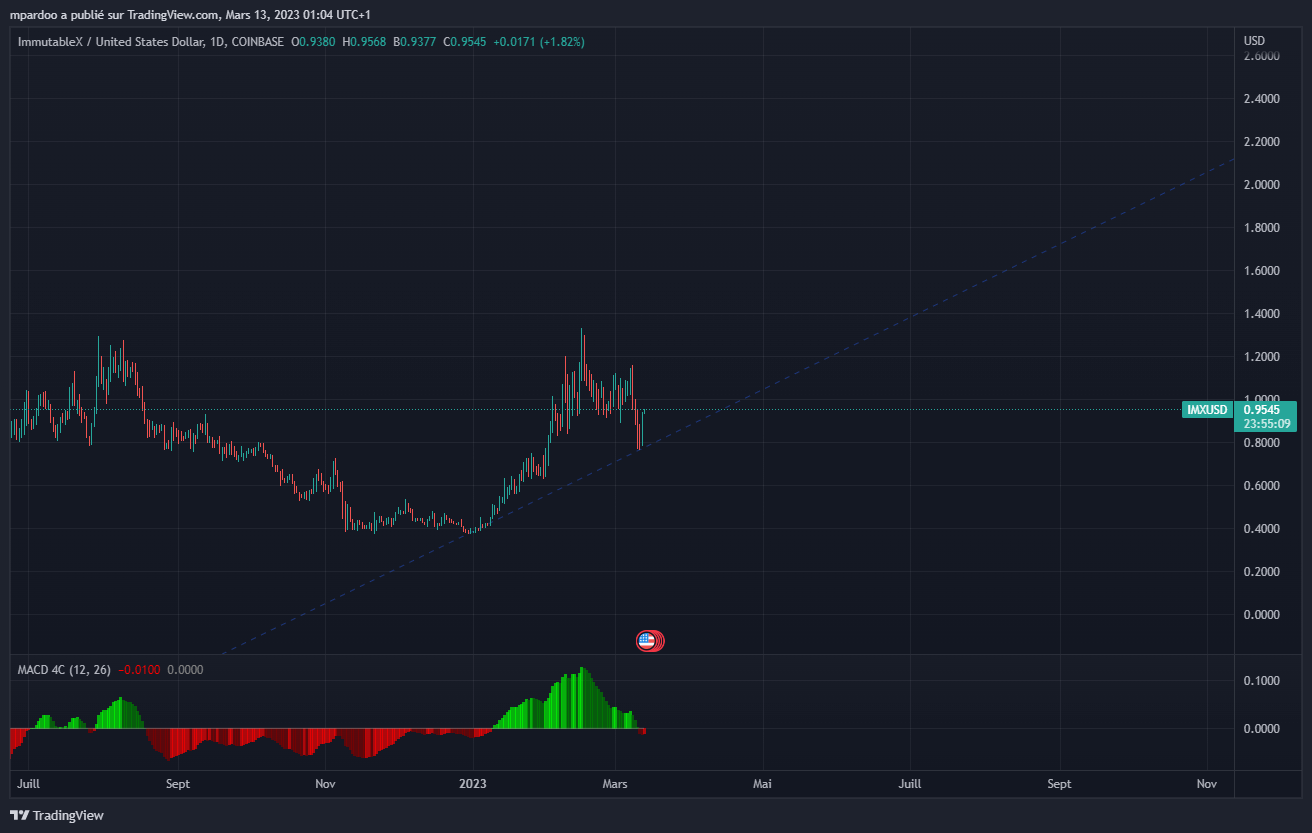 Immutable X : la plateforme pour les Builders de jeux Web3 - InvestX ...