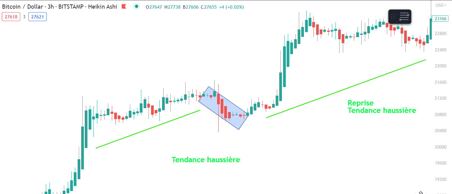 Figures chartistes en trading - les comprendre et les identifier ...