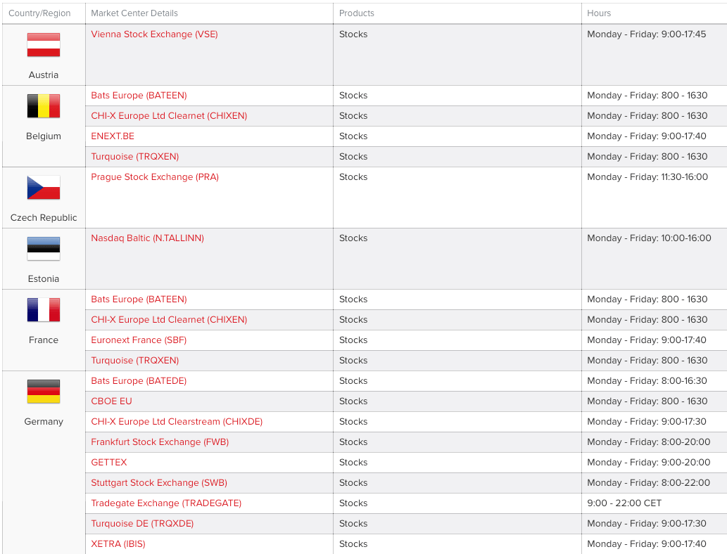 Interactive Brokers : Présentation, fonctionnalités et avis 2024 - InvestX - Le média 100% ...