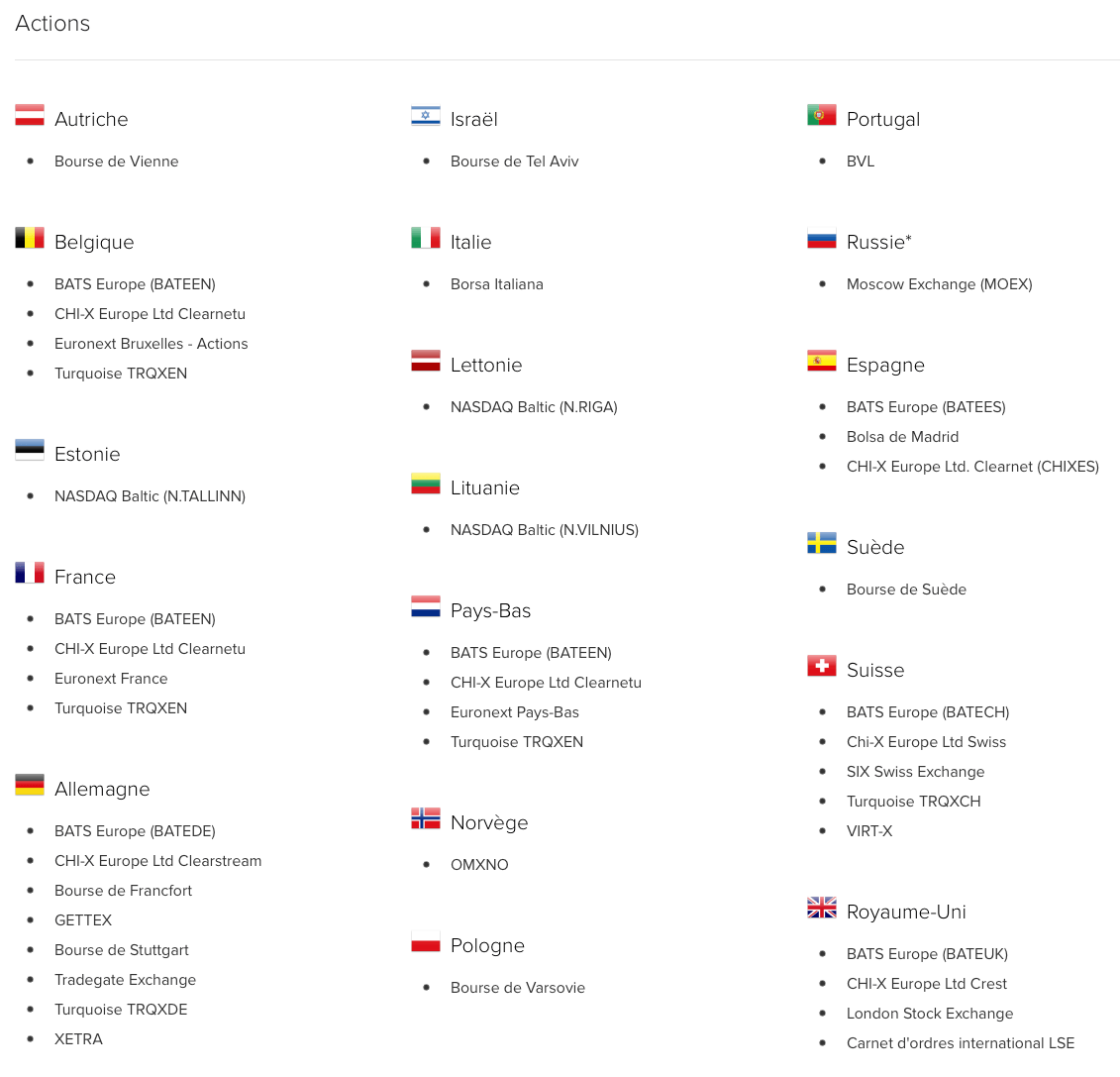 Interactive Brokers : Présentation, fonctionnalités et avis 2024 - InvestX - Le média 100% ...