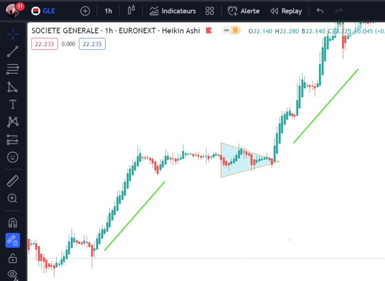 Figures chartistes en trading - les comprendre et les identifier ...