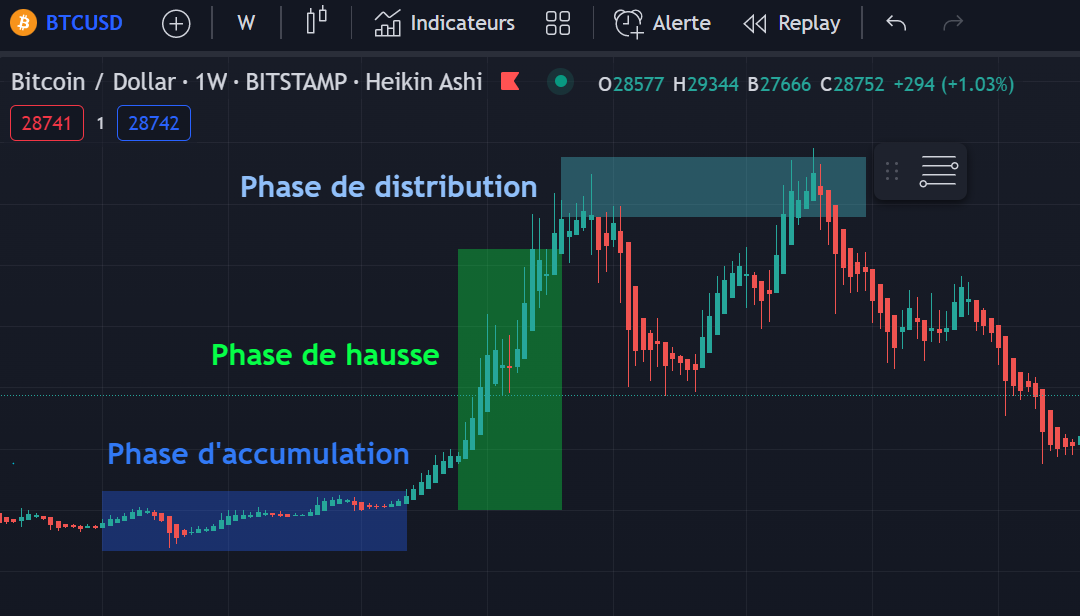 L'analyse technique en trading : Guide d'utilisation et explications ...
