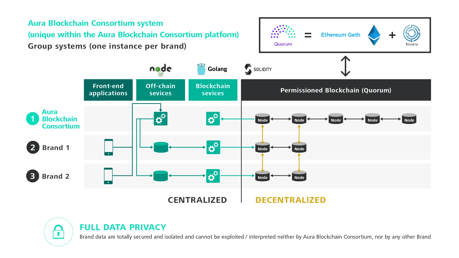 Aura : Découvrez la blockchain du luxe (LVMH, Prada, Richemont)