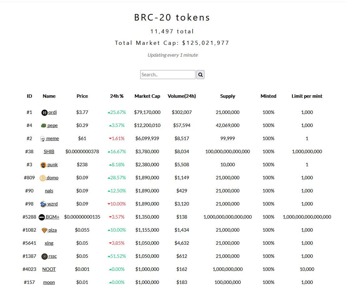 Token BRC-20 : Qu'est ce que c'est et comment en acheter ? - InvestX ...