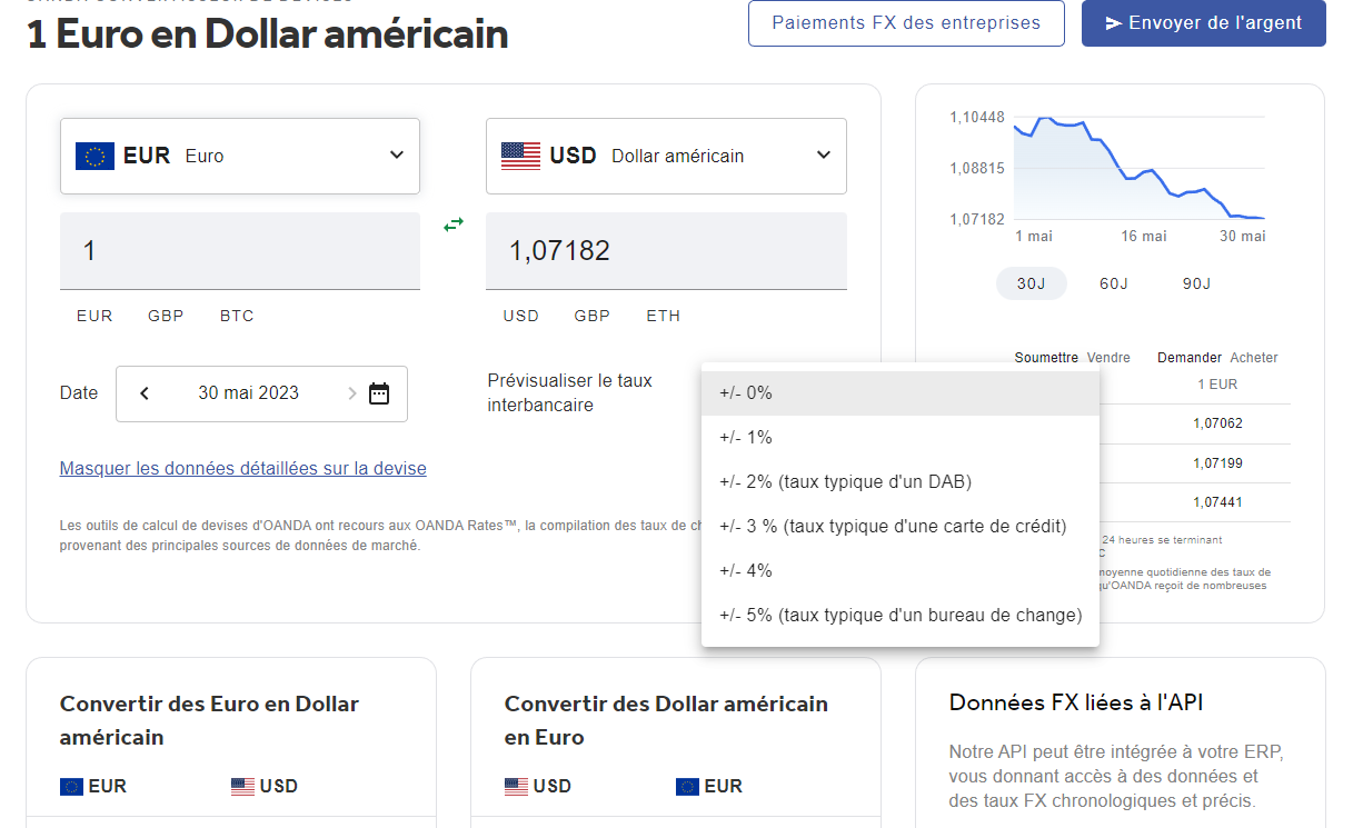 Oanda : zoom sur un broker pionnier du trading en ligne - InvestX - Le ...