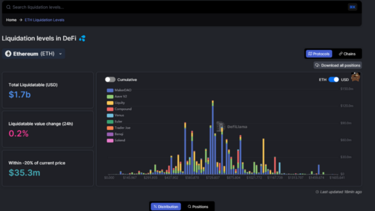 DefiLlama : l'outil incontournable pour les passionnés de DeFi ...