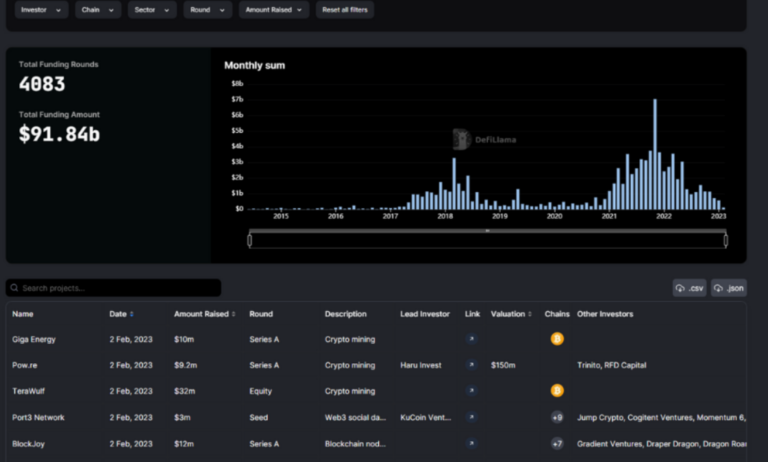 DefiLlama : l'outil incontournable pour les passionnés de DeFi ...