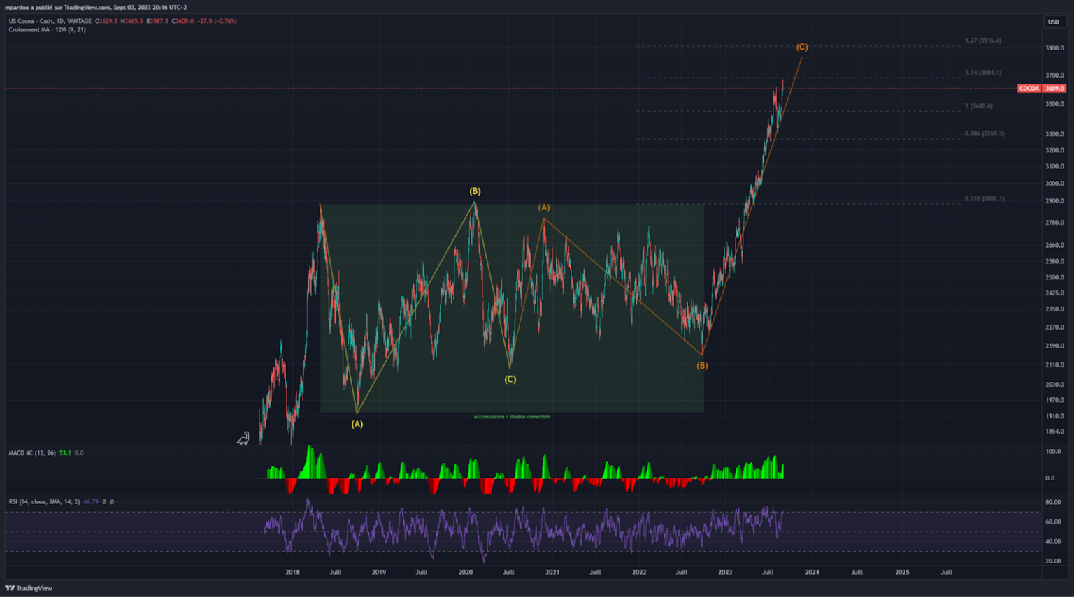 Trading cacao : Notre avis et notre analyse 2024 - InvestX - Le média 100% crypto, trading ...