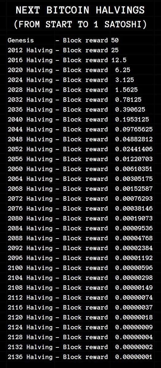 Halving Bitcoin : la fin de la création de Bitcoins approche