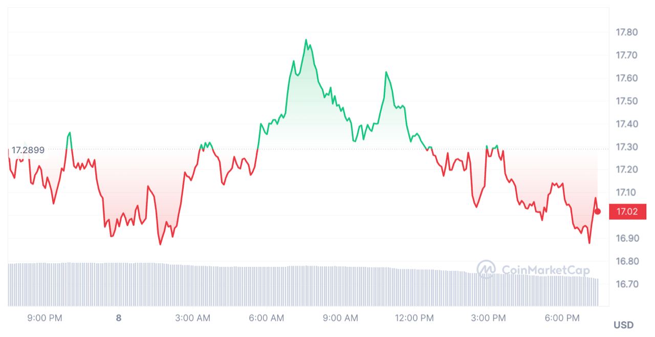 INJ (INJECTIVE) : Prix record en vue, faut-il acheter maintenant