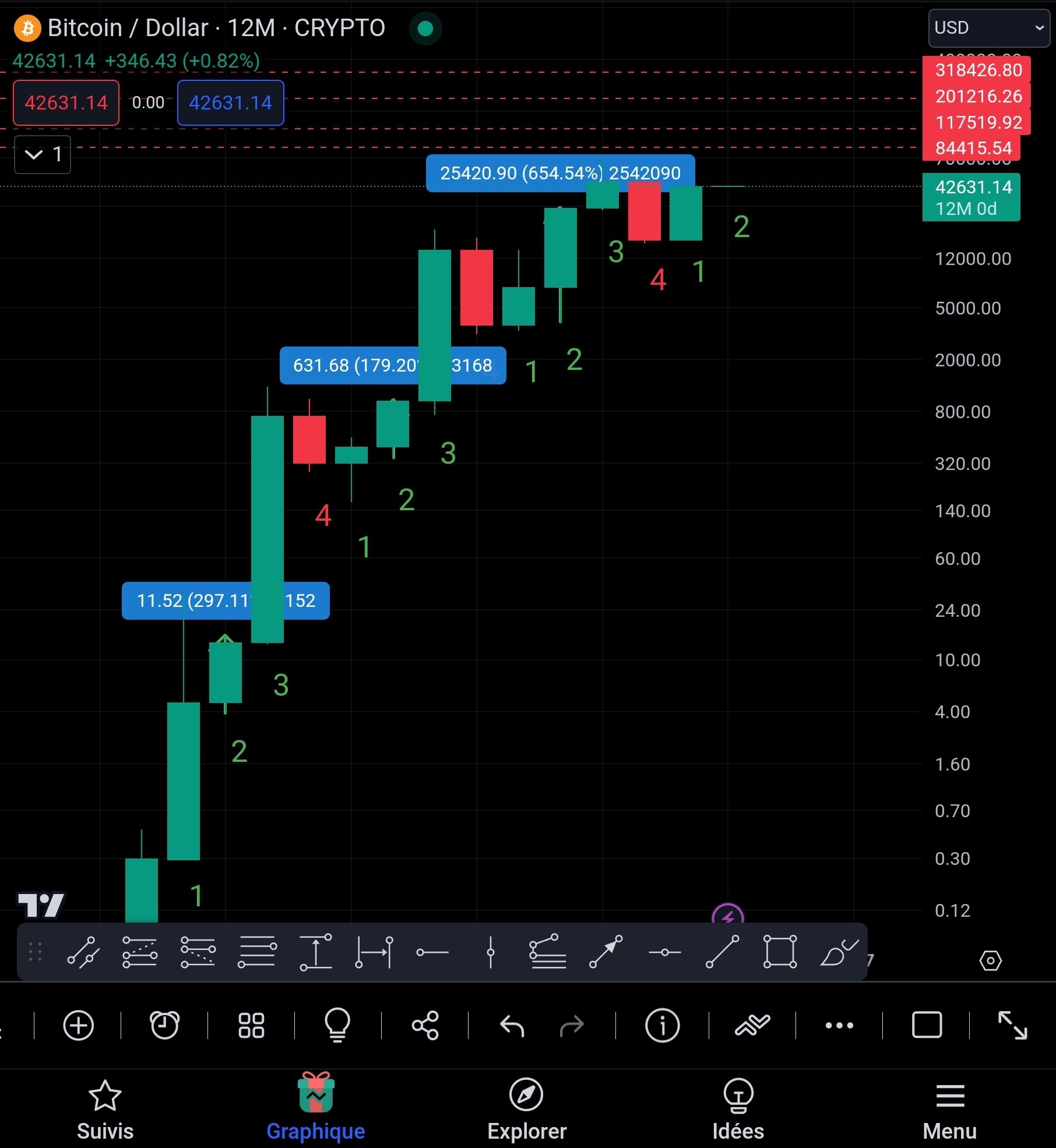 Bitcoin 2024-2030 : Analyses, Prévisions et Impact Réglementaire