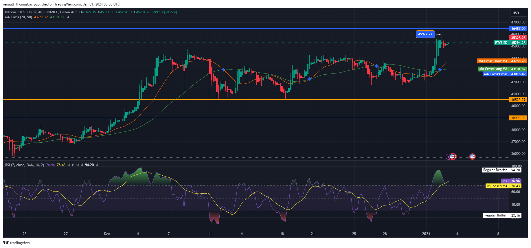 Bitcoin 2024-2030 : Analyses, Prévisions et Impact Réglementaire