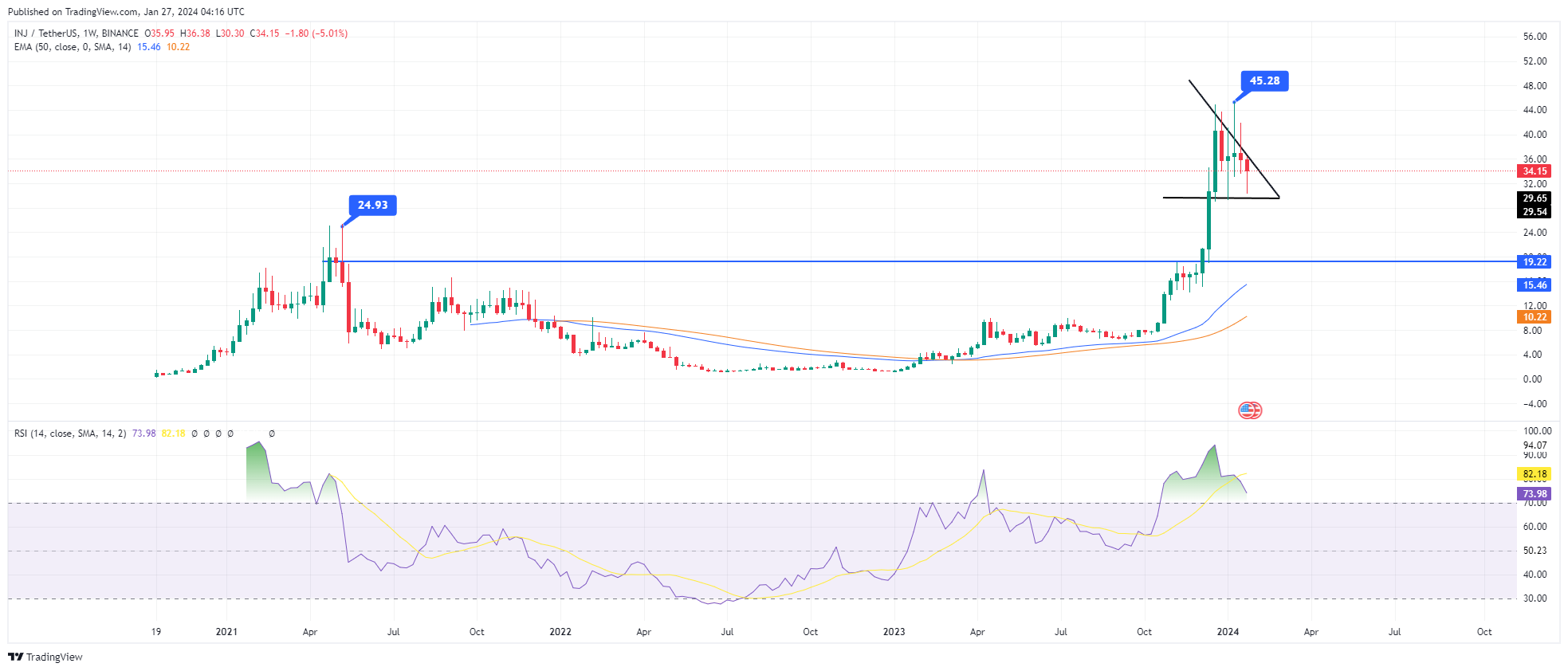 Injective (INJ) : une révolution dans le monde de la DeFi en 2025