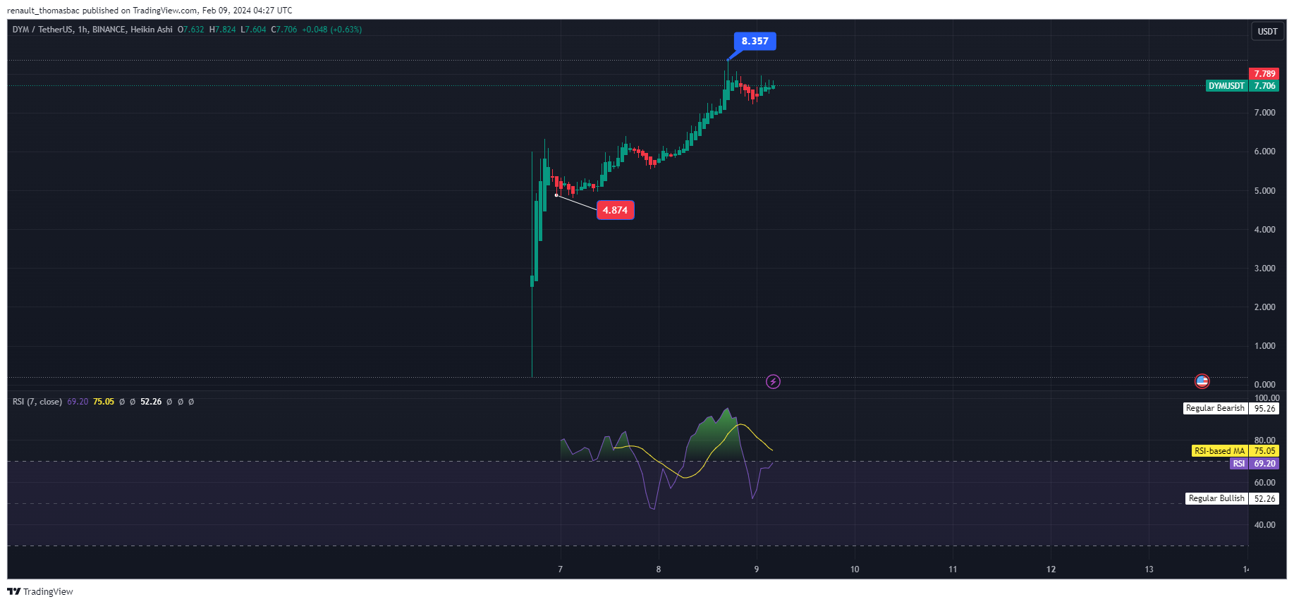 Dymension (DYM) : Achat, staking et avenir en 2025