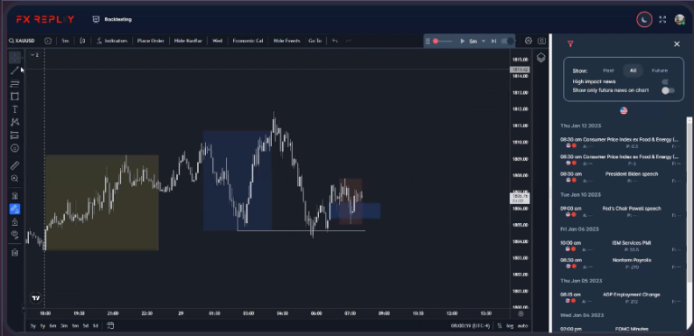 FX Replay : Un outil de backtesting pour votre stratégie de trading ...