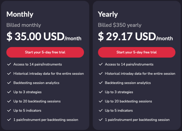 FX Replay : Un outil de backtesting pour votre stratégie de trading ...