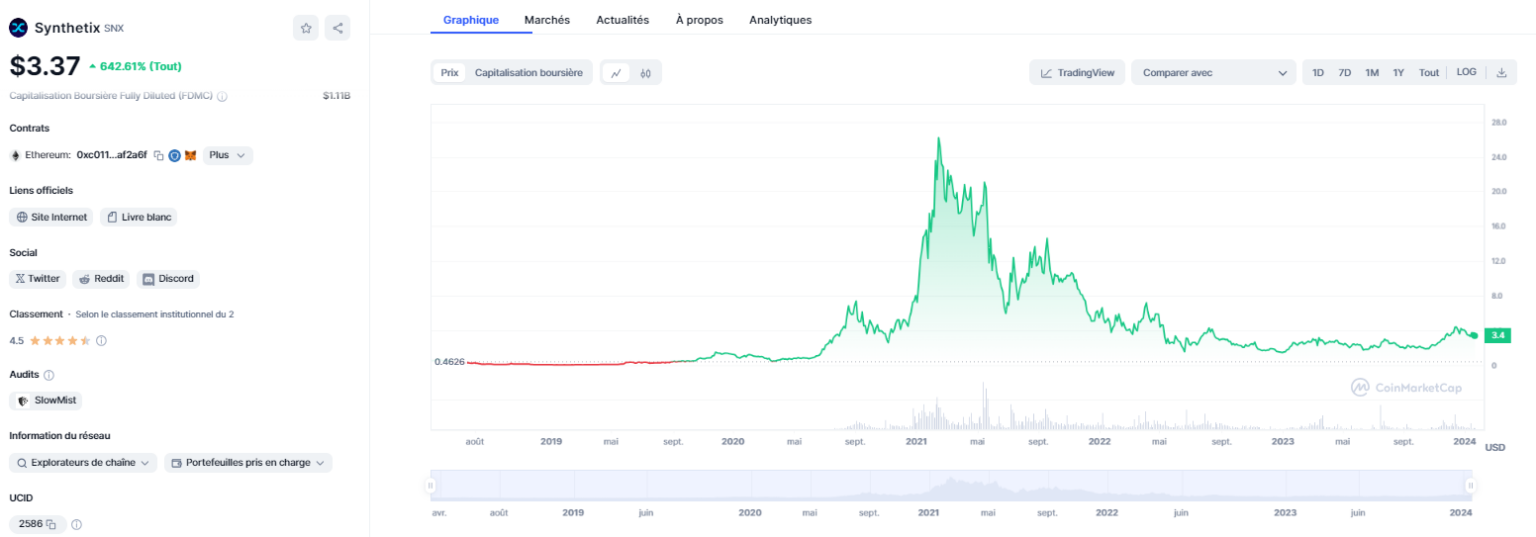 Synthetix (SNX) : La crypto du trading “synthétique” en 2025