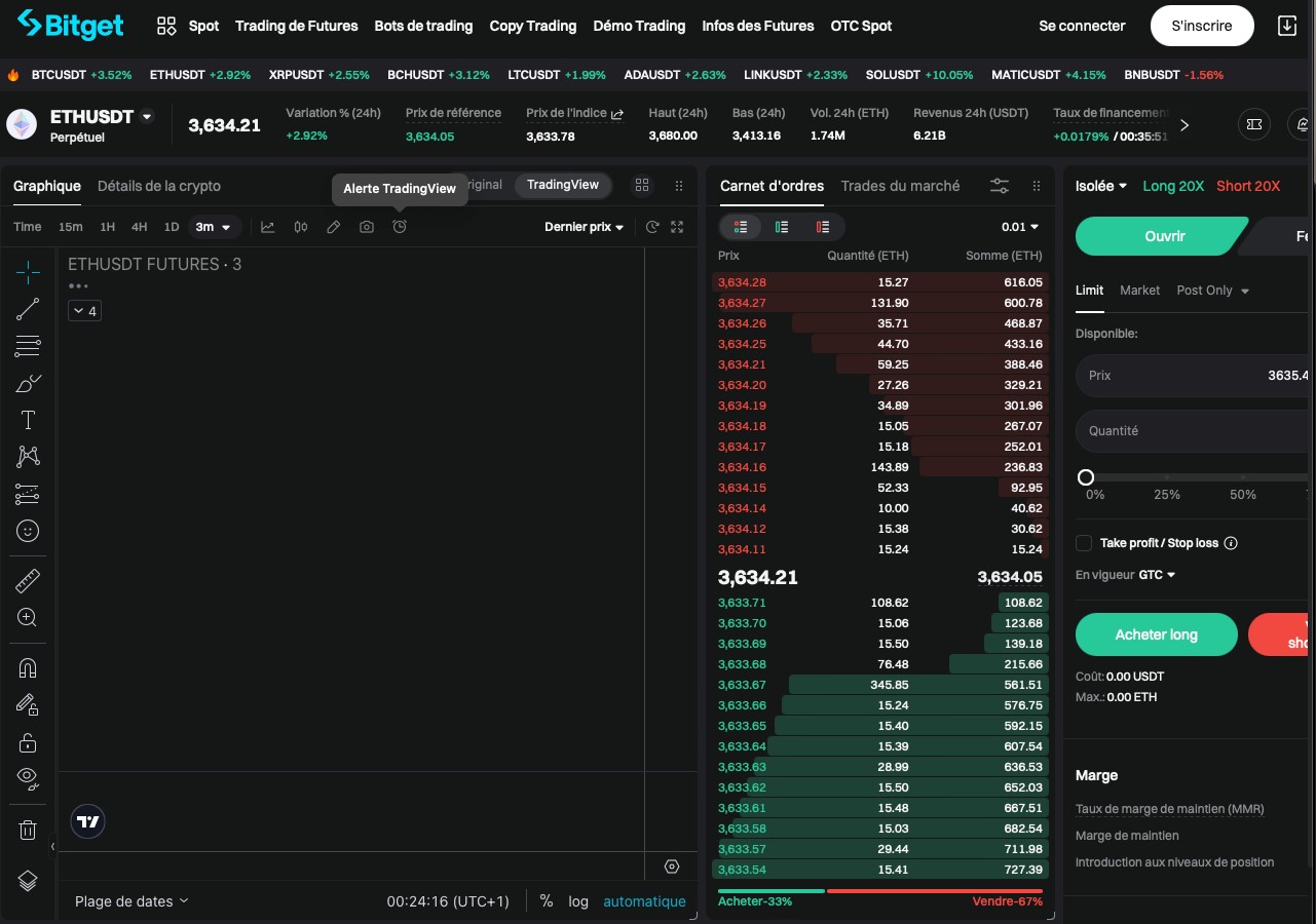 Utiliser l'effet de levier en trading crypto : Guide et Stratégies - 2025
