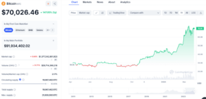 Avenir Bitcoin : Cours et Prédictions 2023, 2025, 2030 et 2050