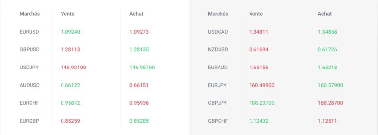 Tout savoir sur la plateforme de trading FXCess en 2025