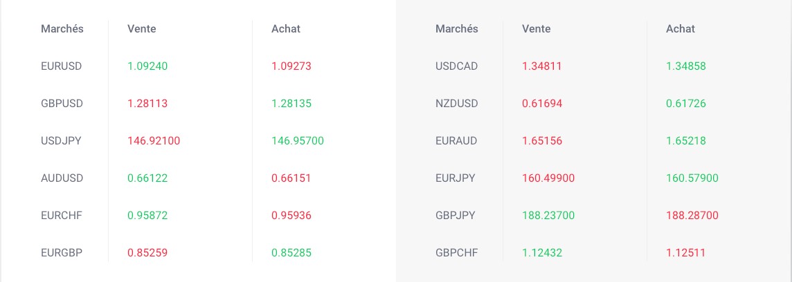 Tout savoir sur la plateforme de trading FXCess en 2025