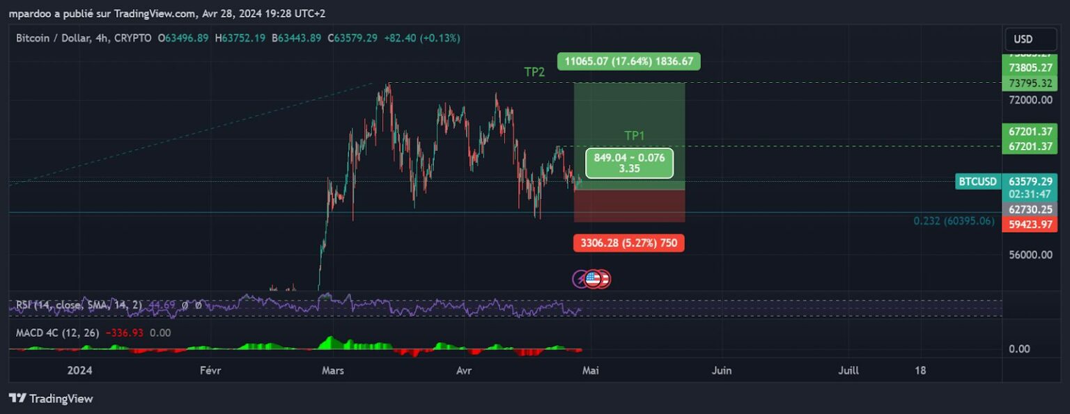 Trading : Quelle est la meilleure unité de temps pour trader ...