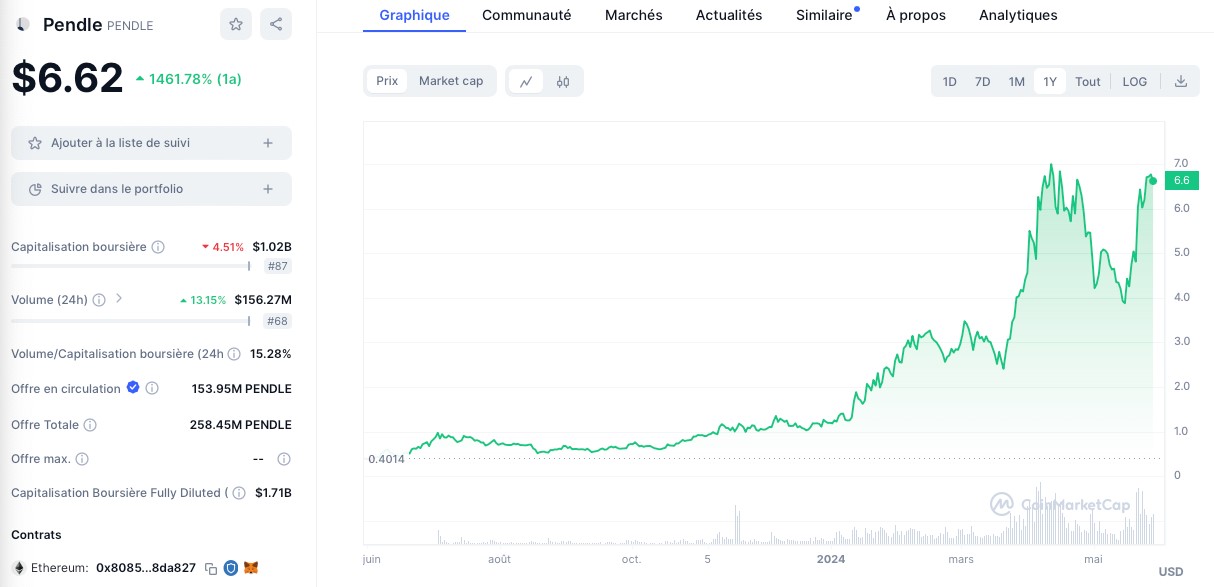 Qu'est-ce que Pendle et comment acheter la crypto PENDLE ? - InvestX ...