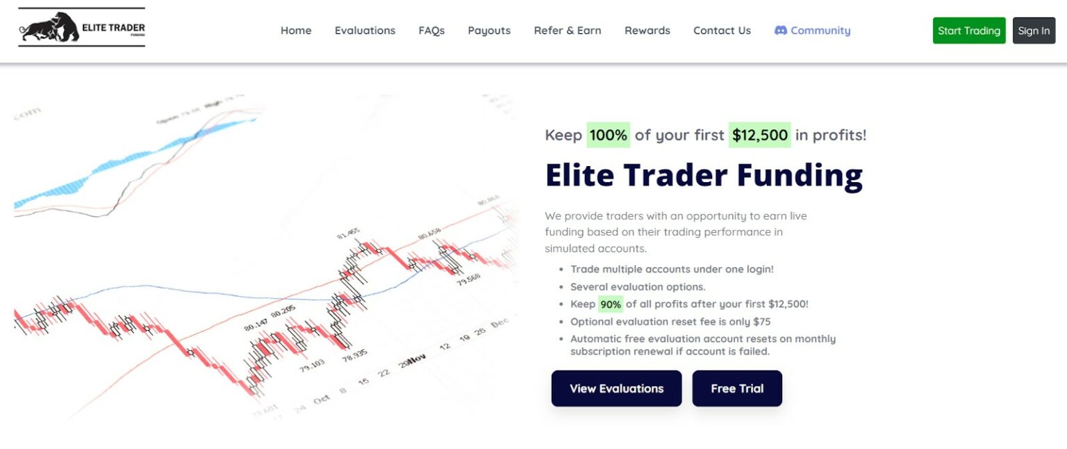 Guide et avis sur Elite Trader Funding : une prop firm prometteuse