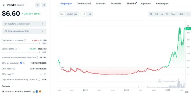 Qu'est-ce que Pendle et comment acheter la crypto PENDLE ? - InvestX - Le média 100% crypto ...