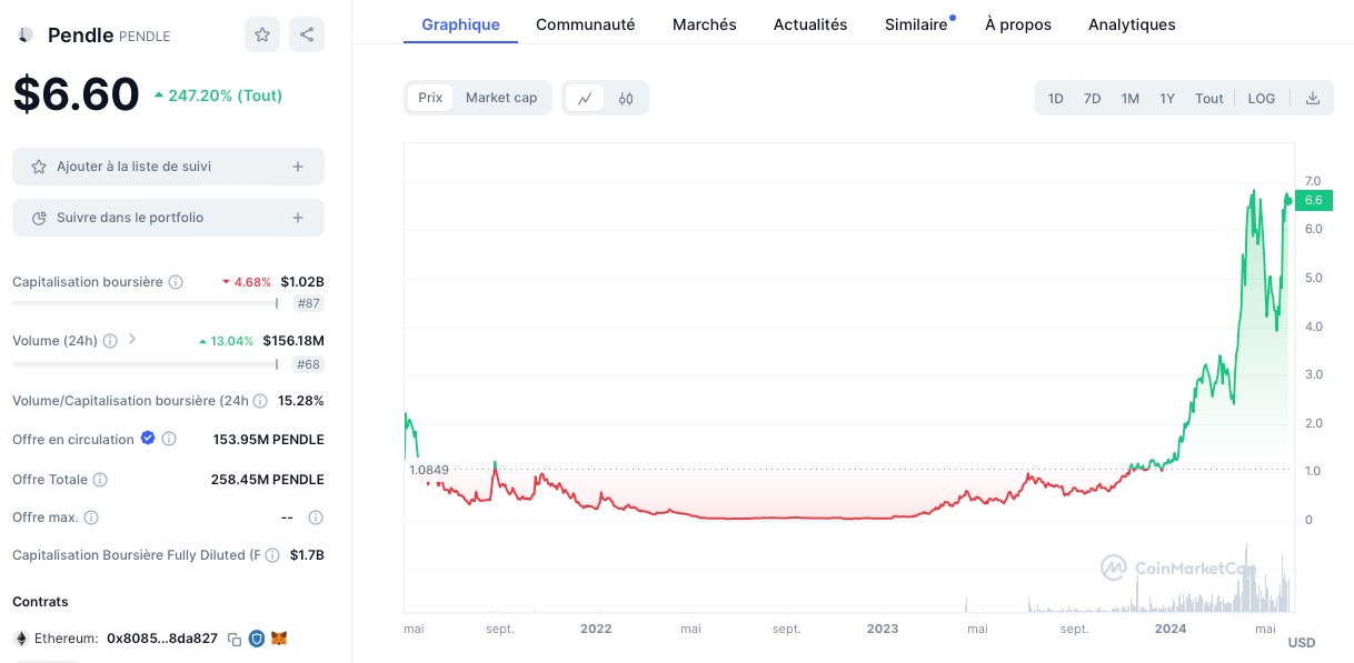 Qu'est-ce que Pendle et comment acheter la crypto PENDLE ? - InvestX ...