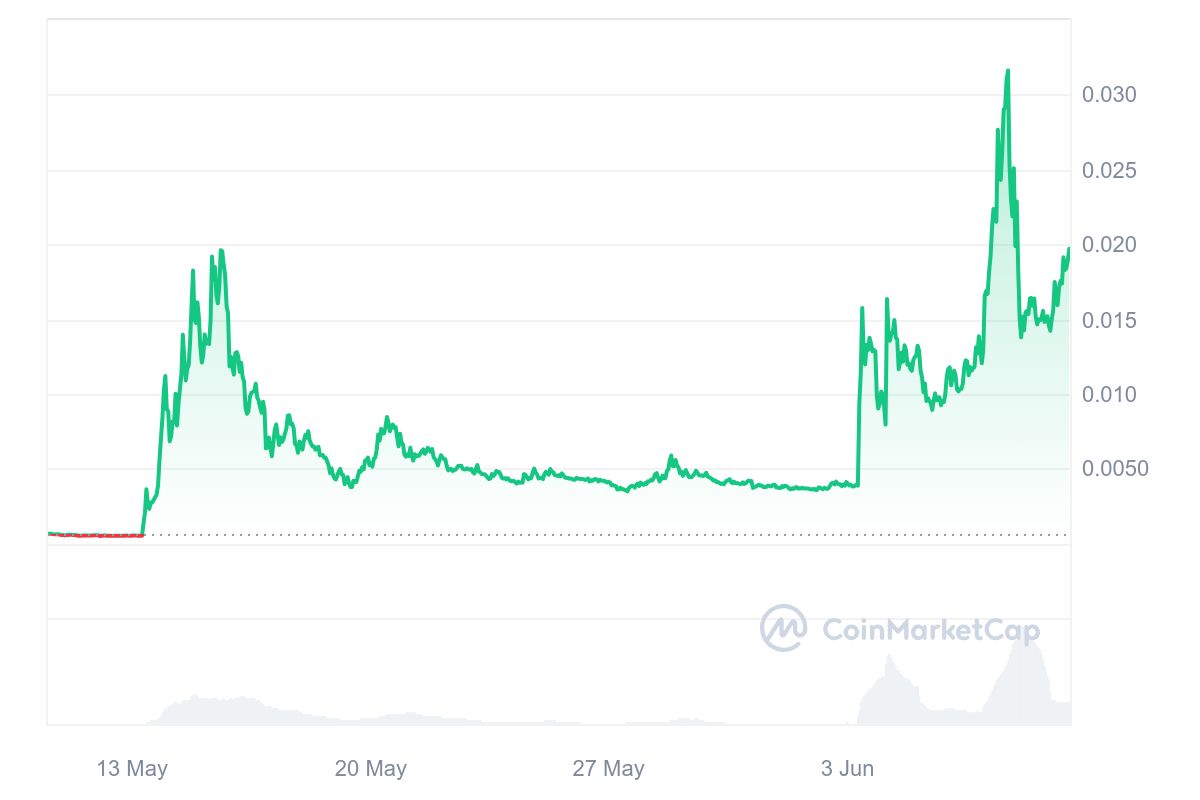 Roaring Kitty : découvrez Keith Gill, le catalyseur de GameStop